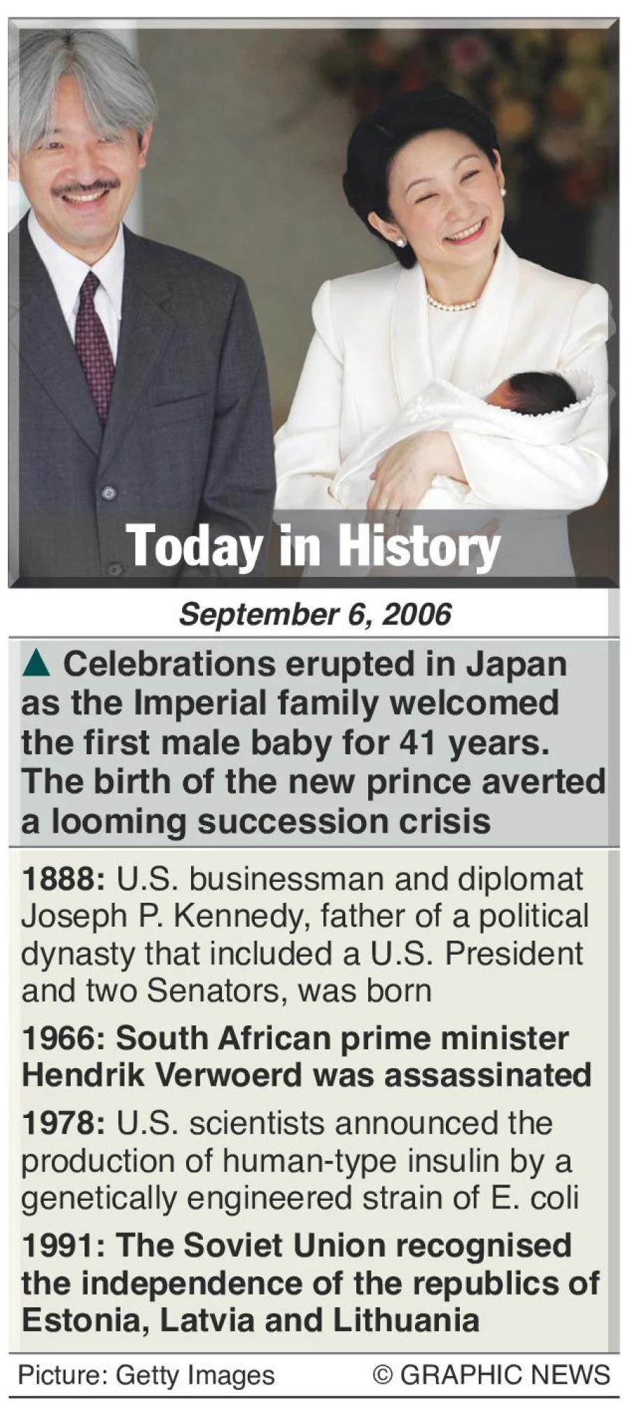 September 6: What happened this day in history