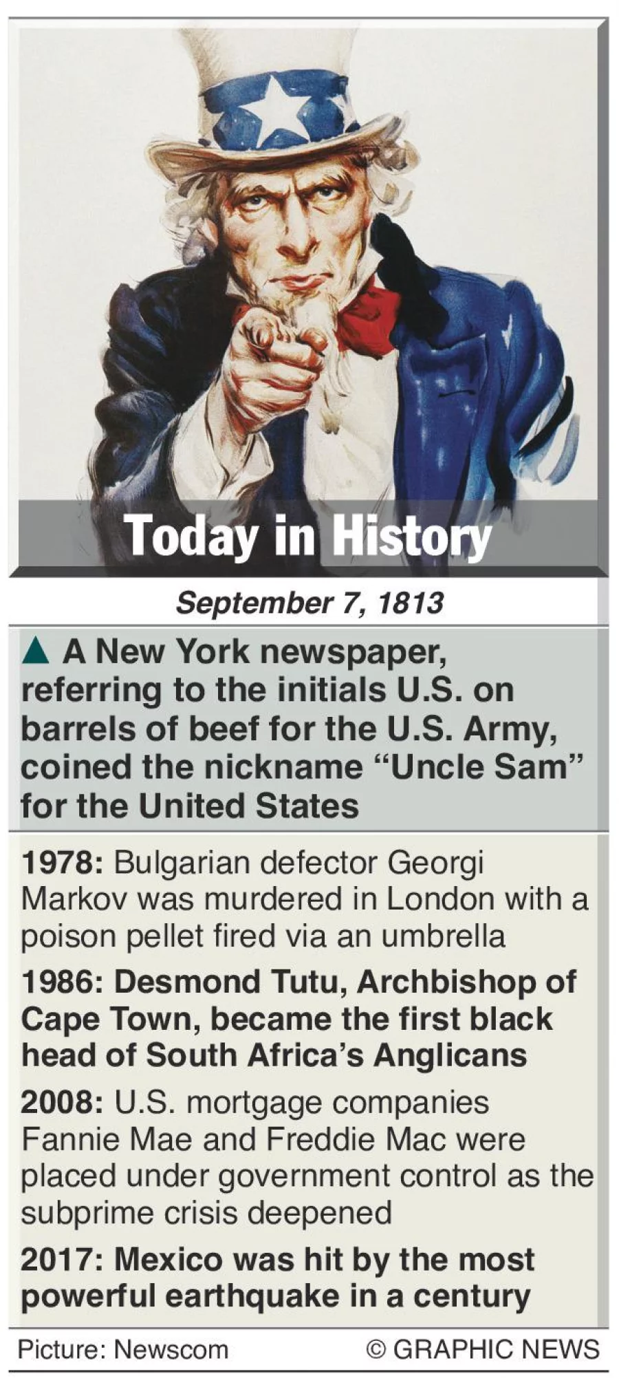 September 7: What happened this day in history