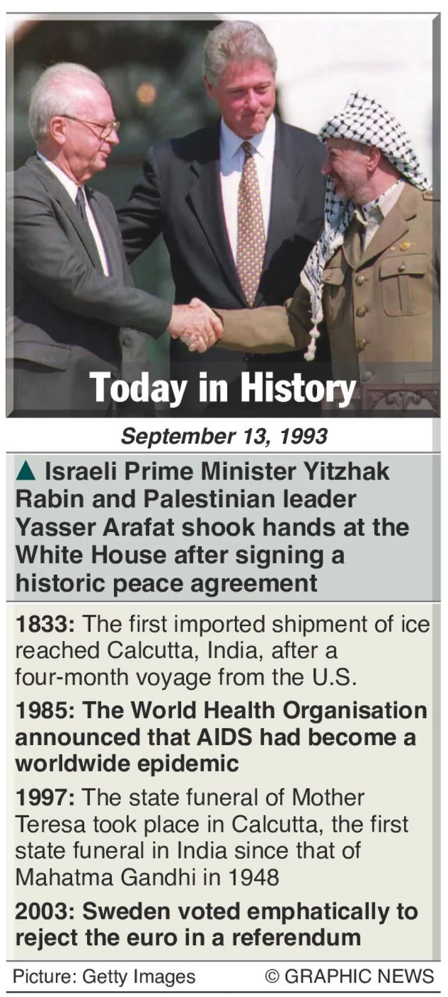 September 13: What happened this day in history