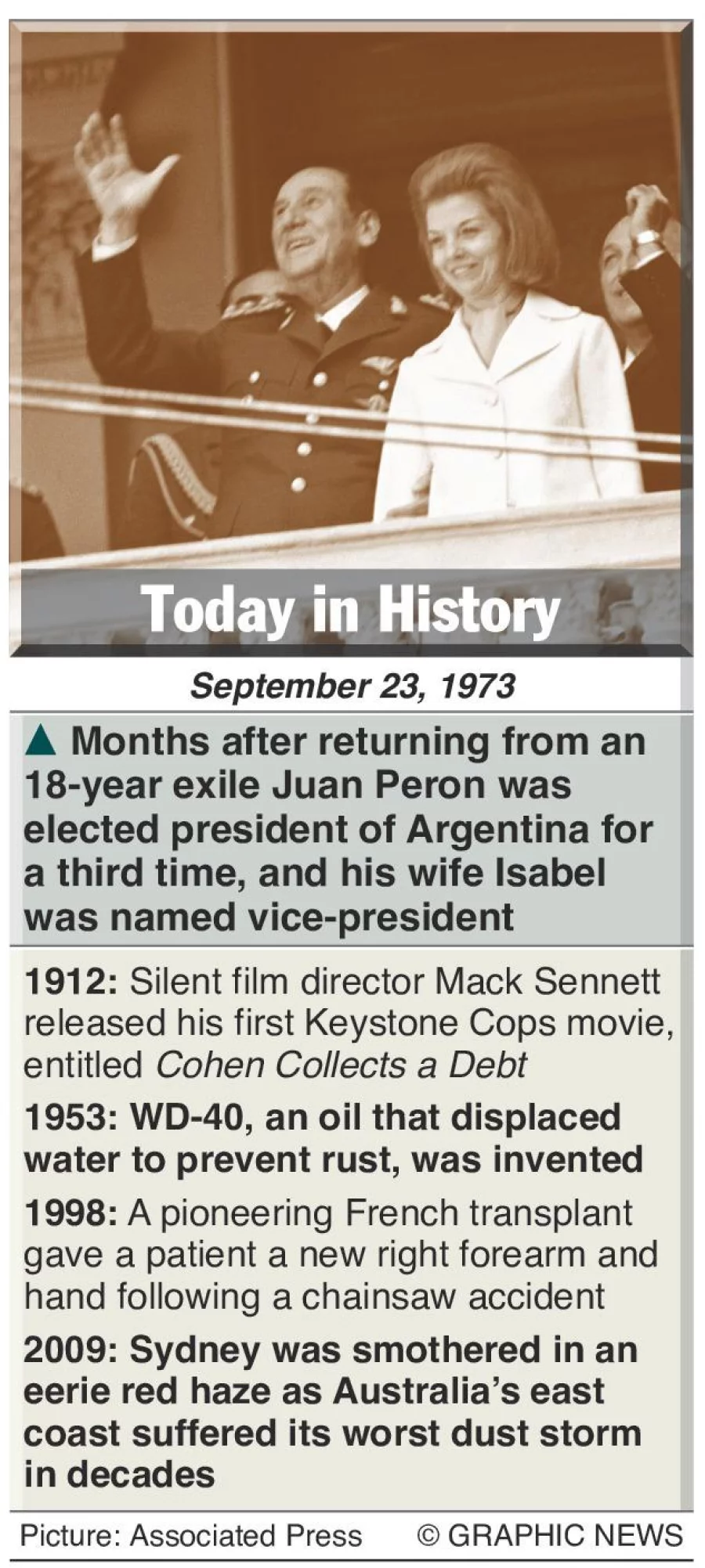 September 23: What happened this day in history