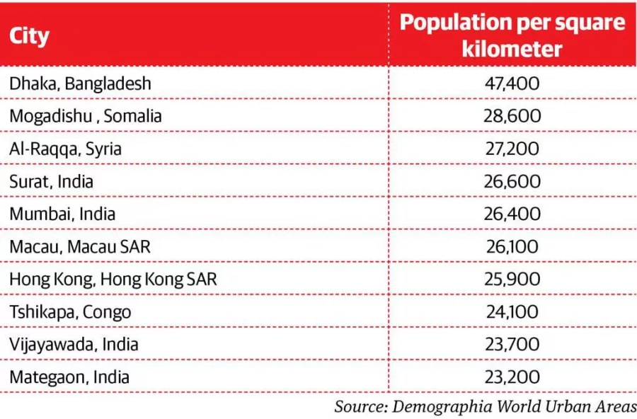 One Day In Dhaka Bangladesh Most Densely Populated