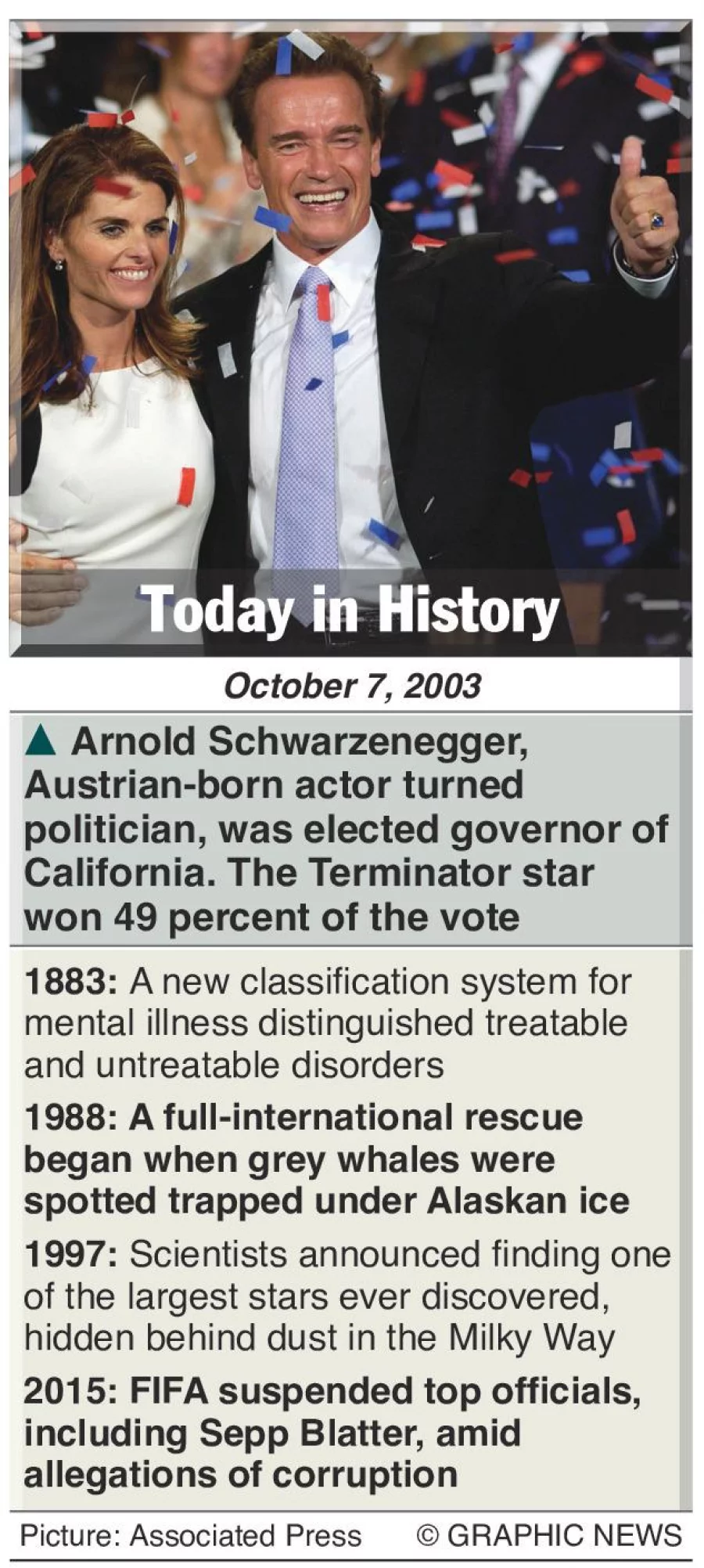 October 7: What happened this day in history
