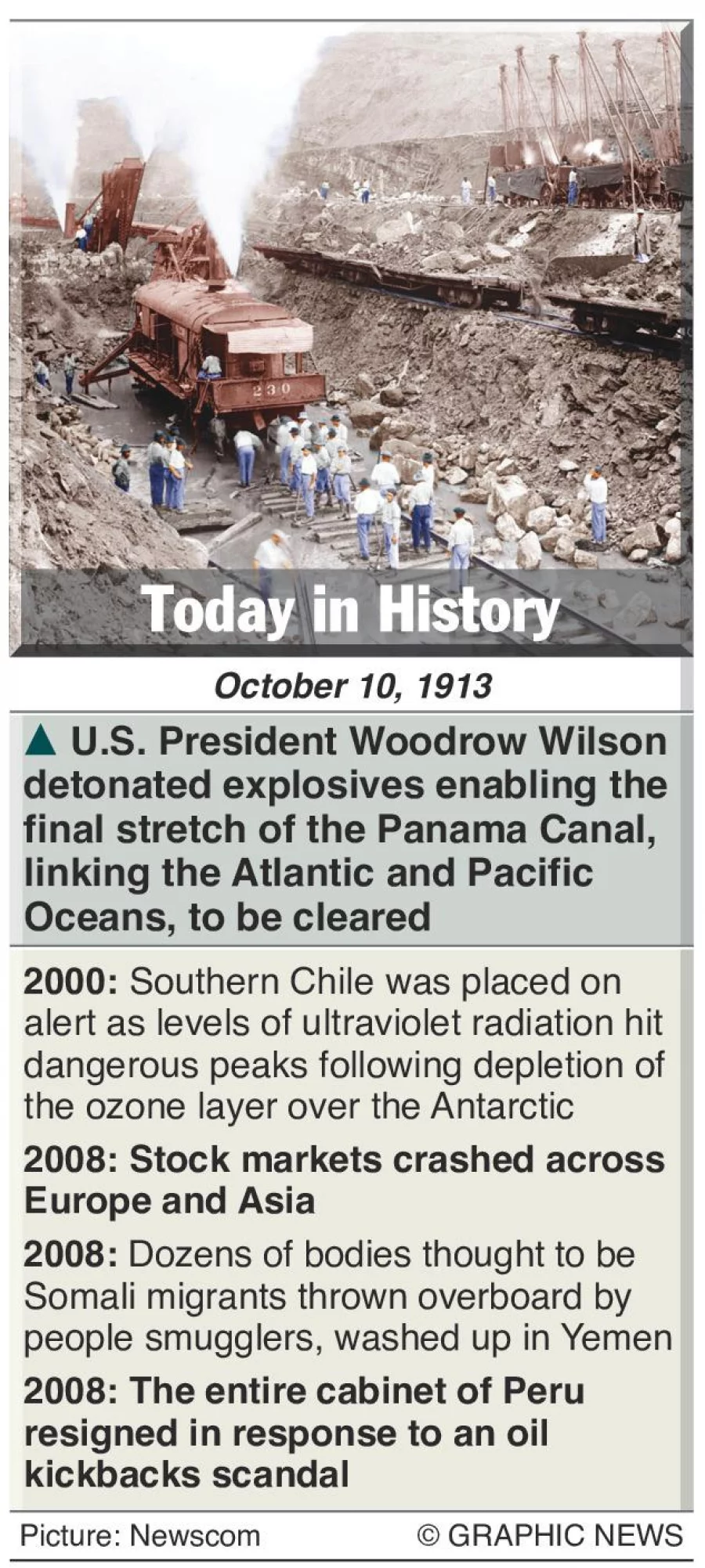 October 10: What happened this day in history