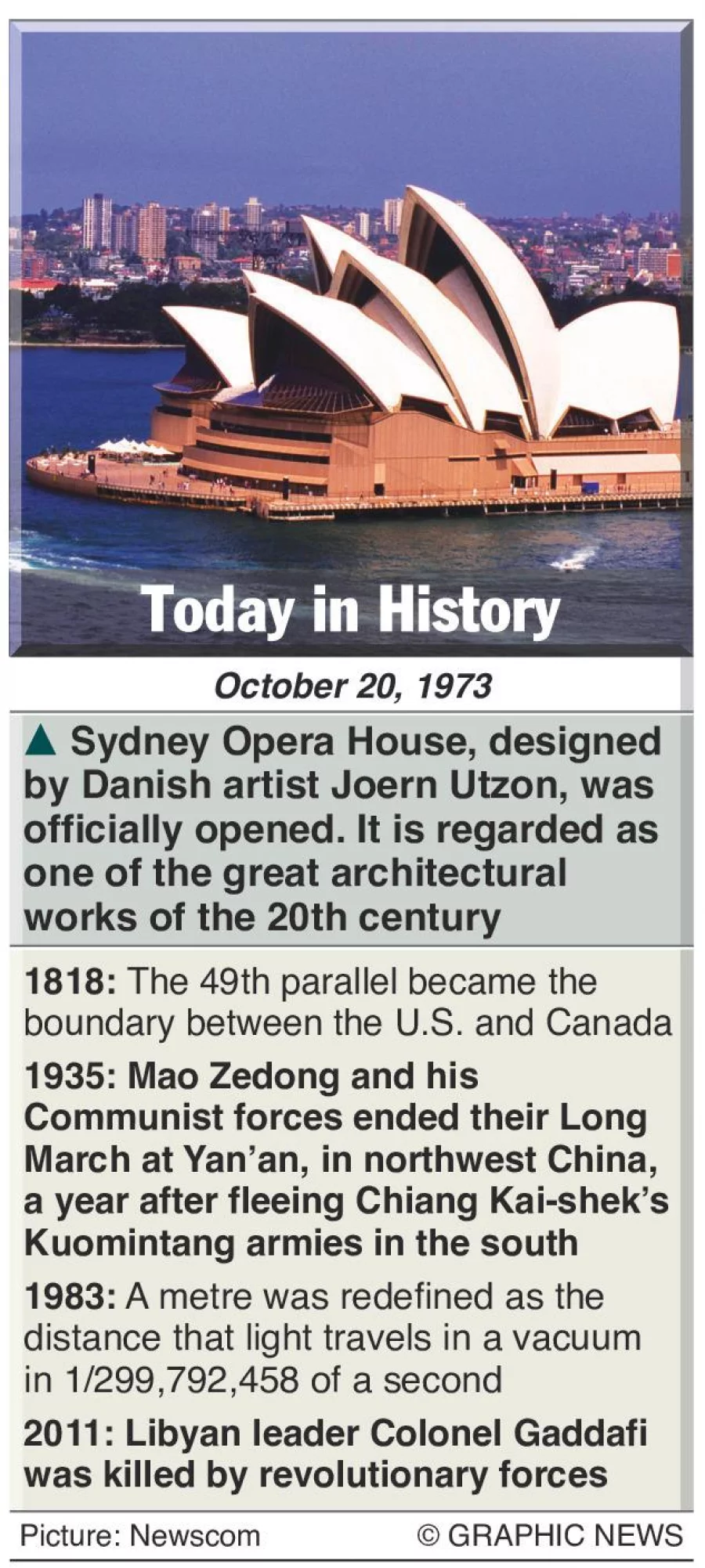 October 20: What happened this day in history