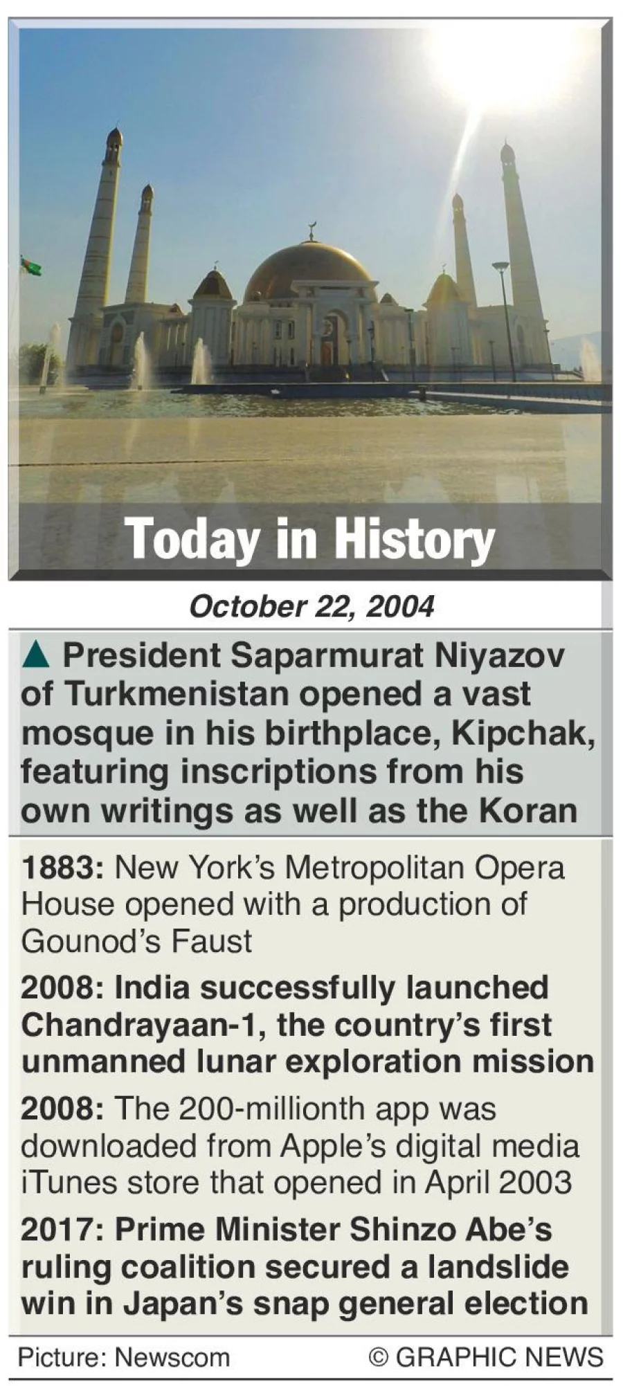 October 22: What happened this day in history