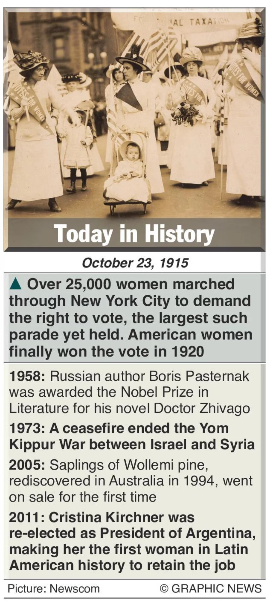October 23: What happened this day in history