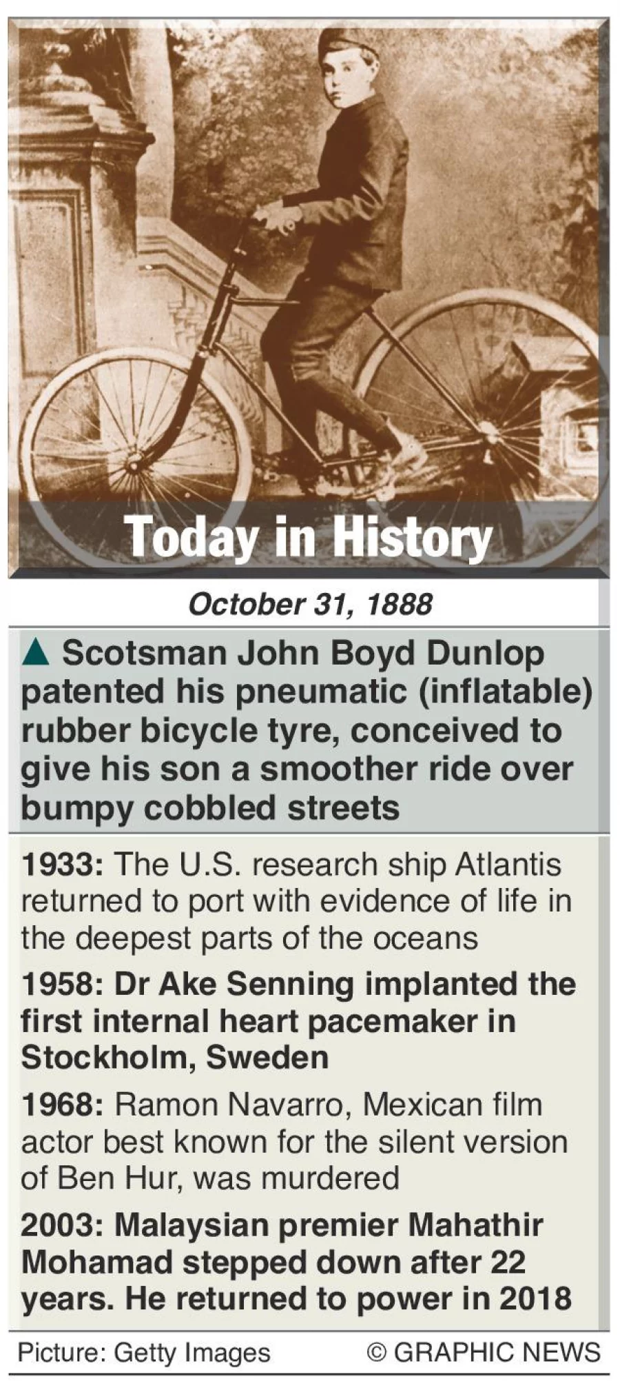 October 31: What happened this day in history