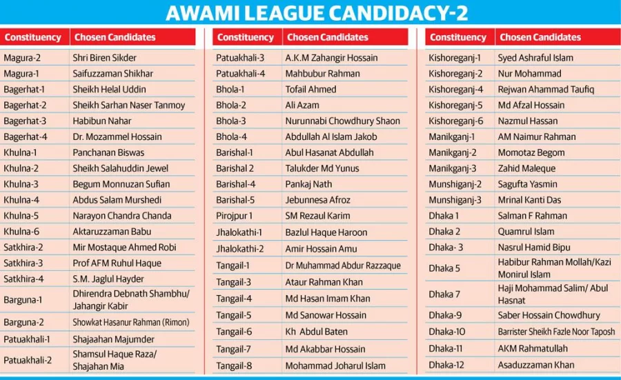 At a glance: Awami League nominees in 230 seats for the 11th general ...