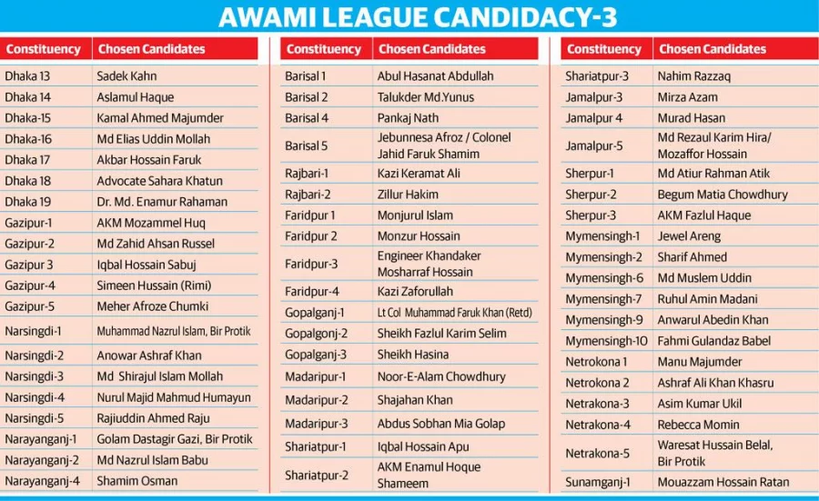 At a glance: Awami League nominees in 230 seats for the 11th general ...