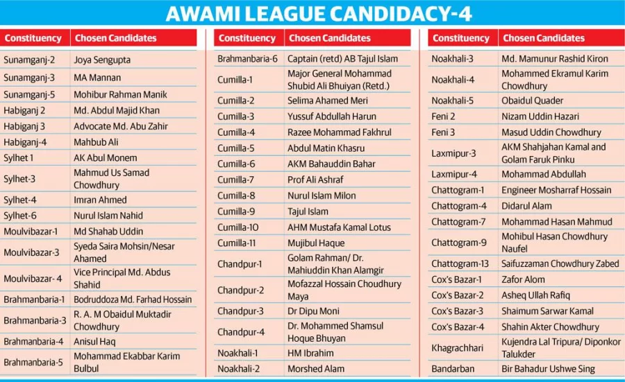 At a glance: Awami League nominees in 230 seats for the 11th general ...