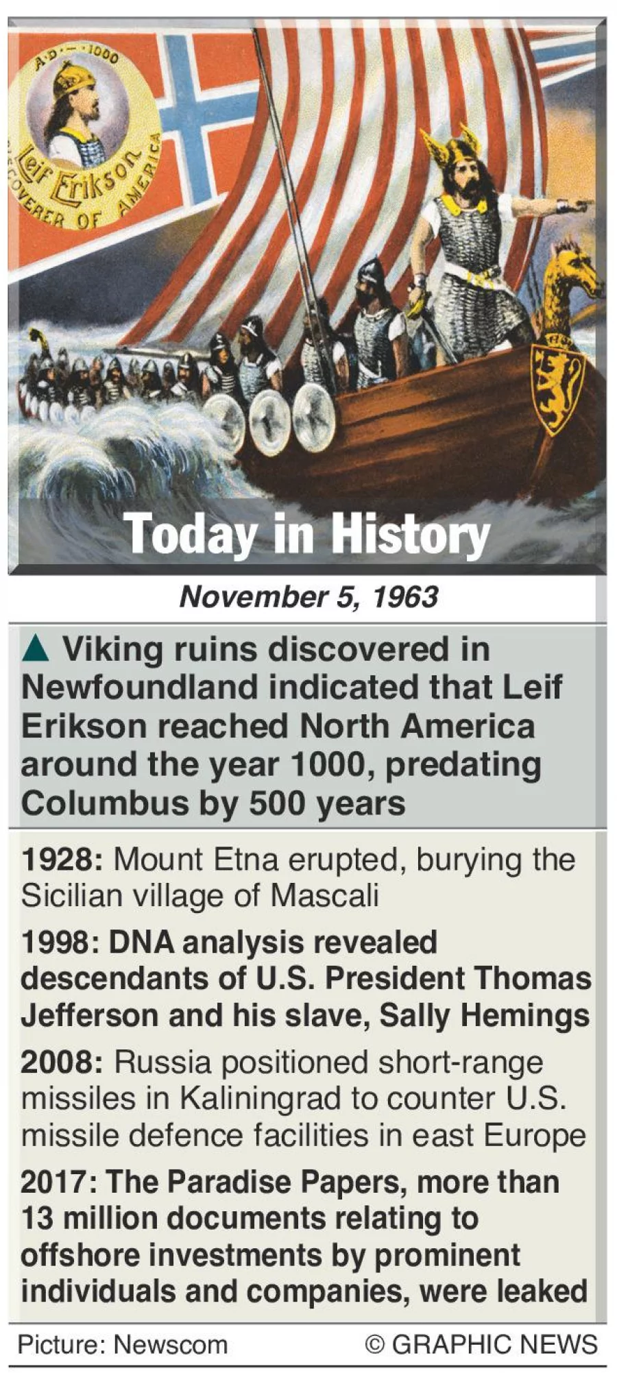November 5: What happened this day in history