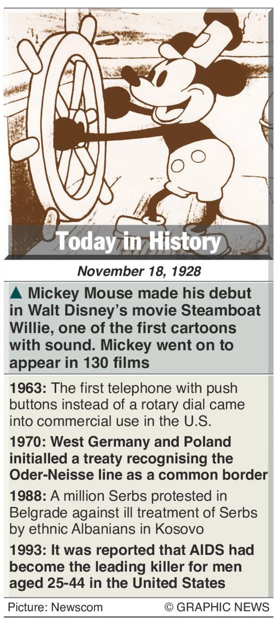 November 18: What happened this day in history