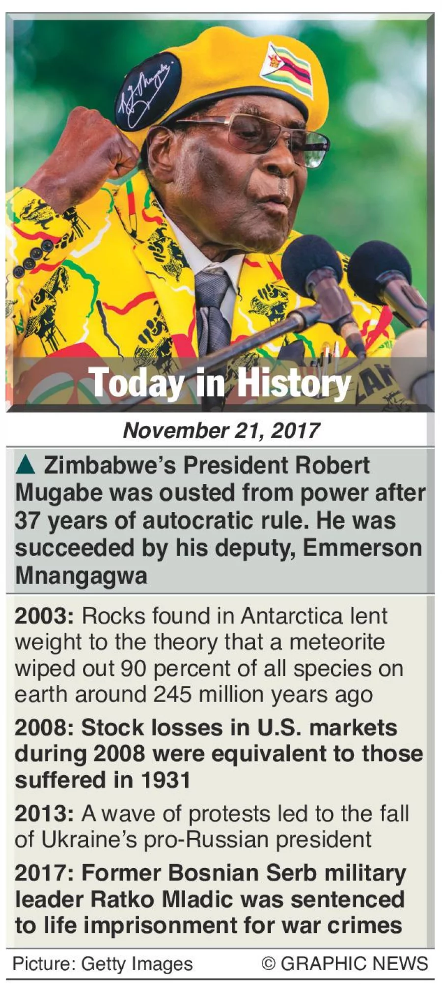 November 21: What happened this day in history