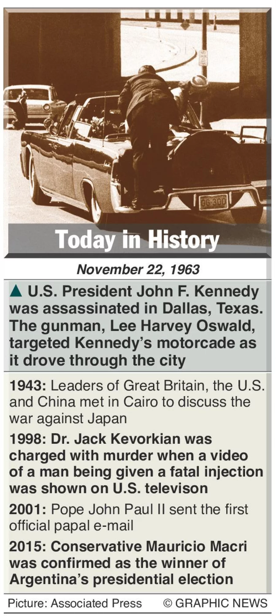 November 22: What happened this day in history
