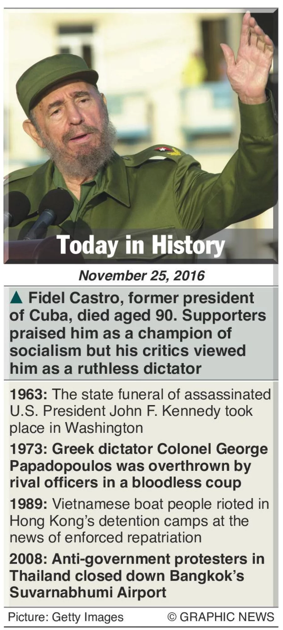 November 25: What happened this day in history