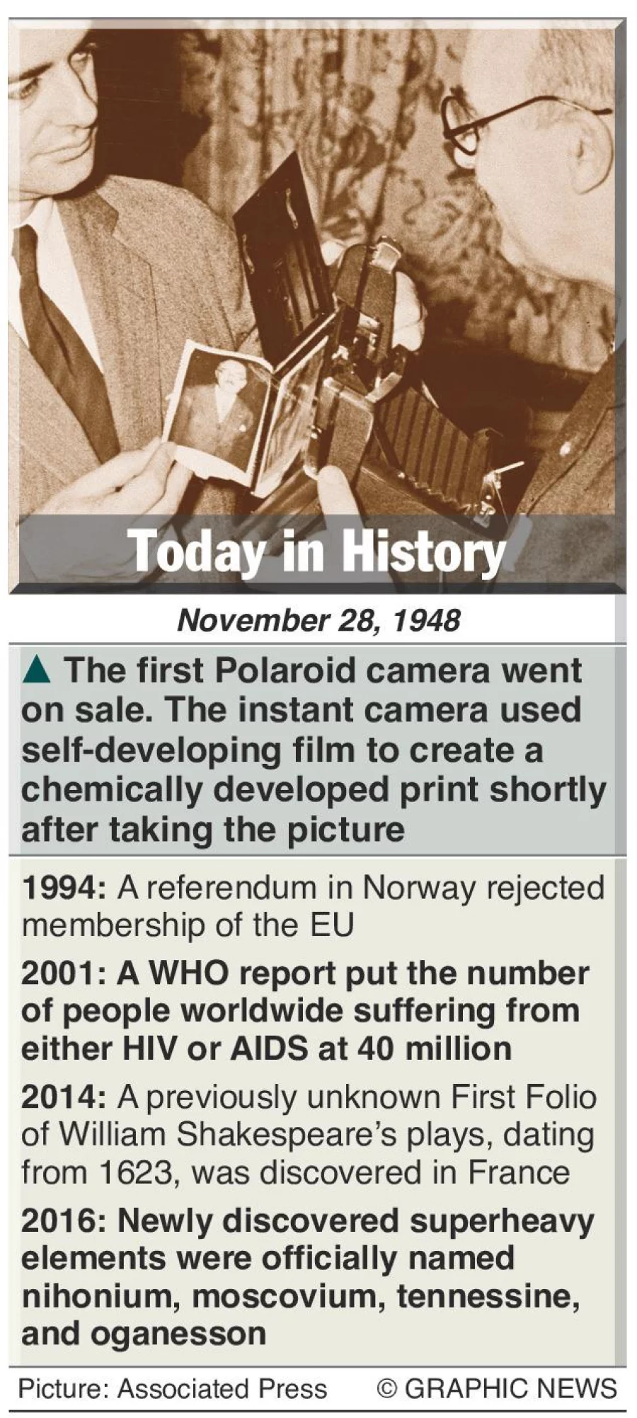 November 28: What happened this day in history