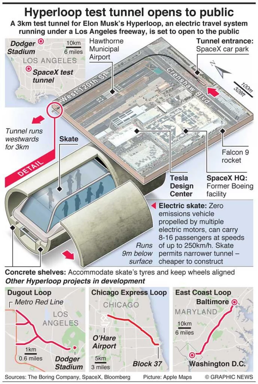 Infographic: Hyperloop test tunnel opens to public