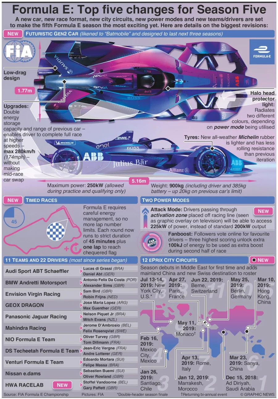 Infographic: Gen2 cars make Formula E race debut