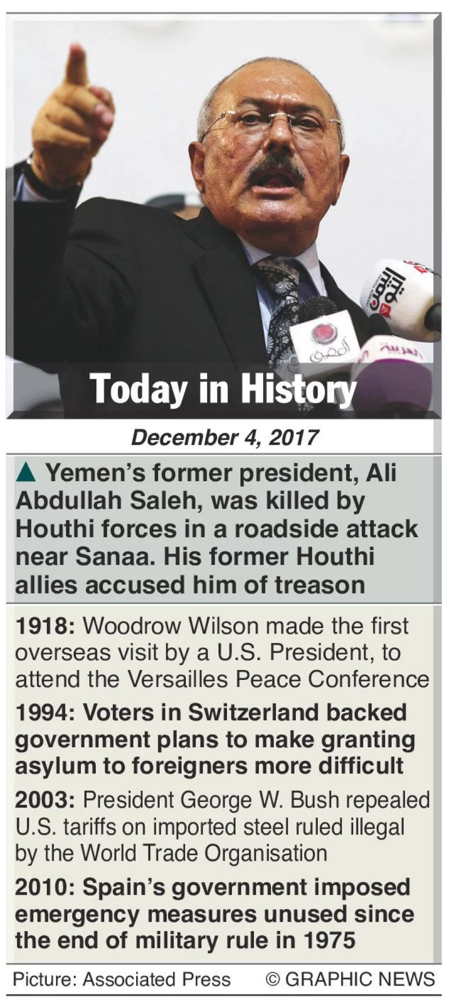December 4: What happened this day in history