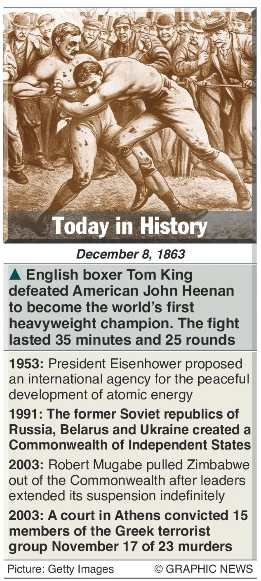 December 8: What happened this day in history