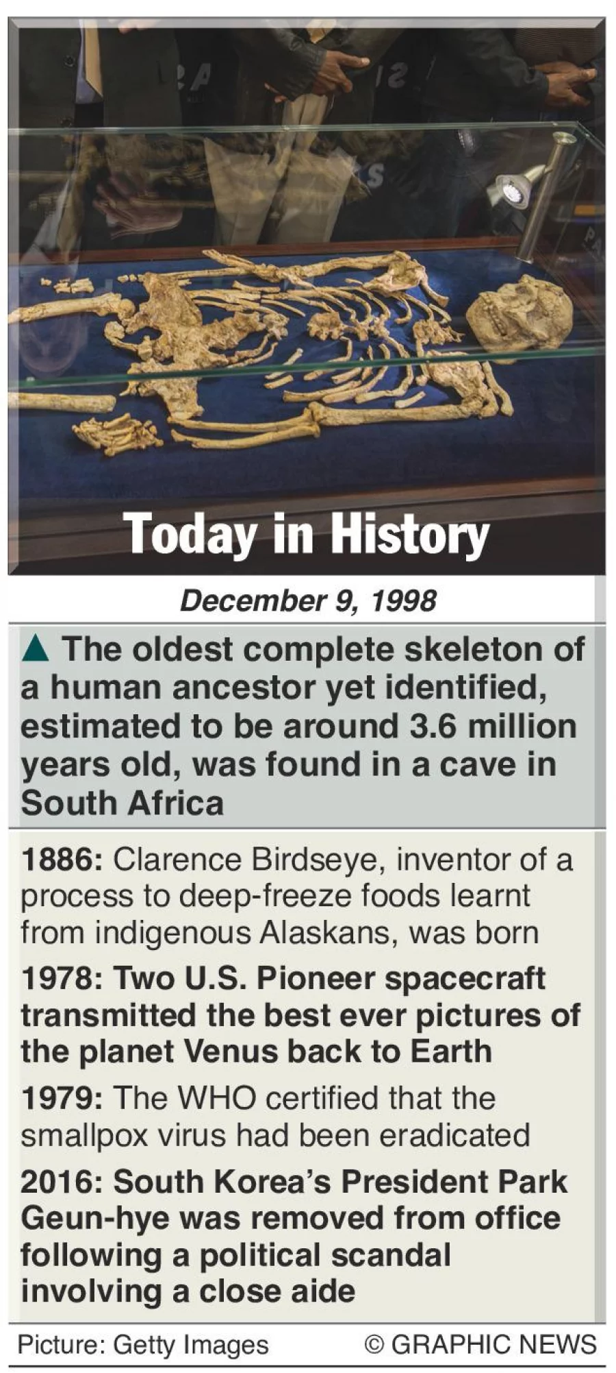 December 9: What happened this day in history