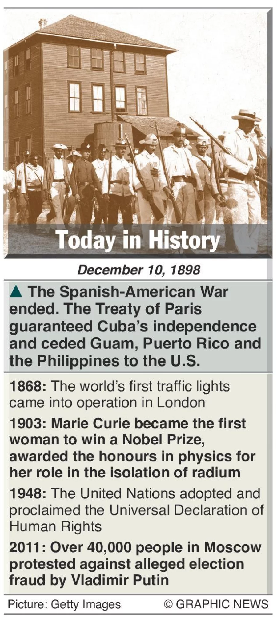 December 10: What happened this day in history
