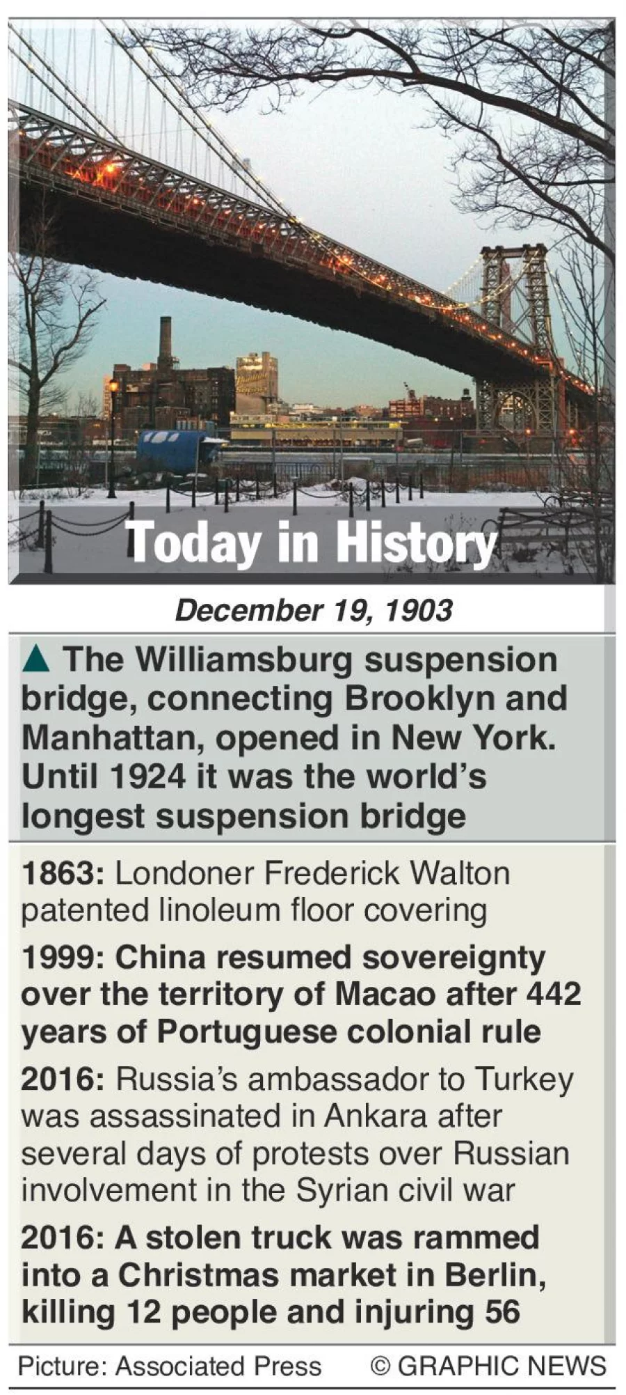 December 19: What happened this day in history