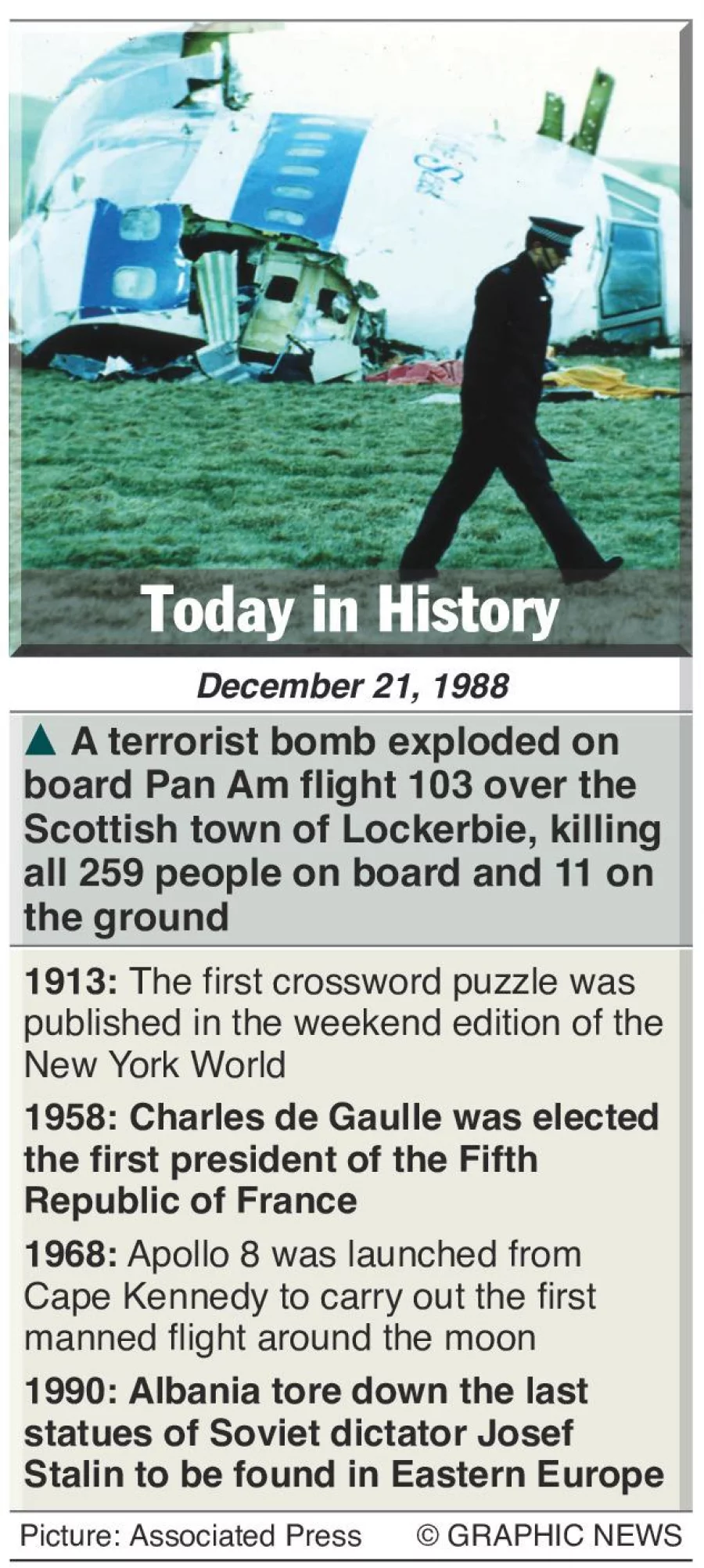 December 21: What happened this day in history