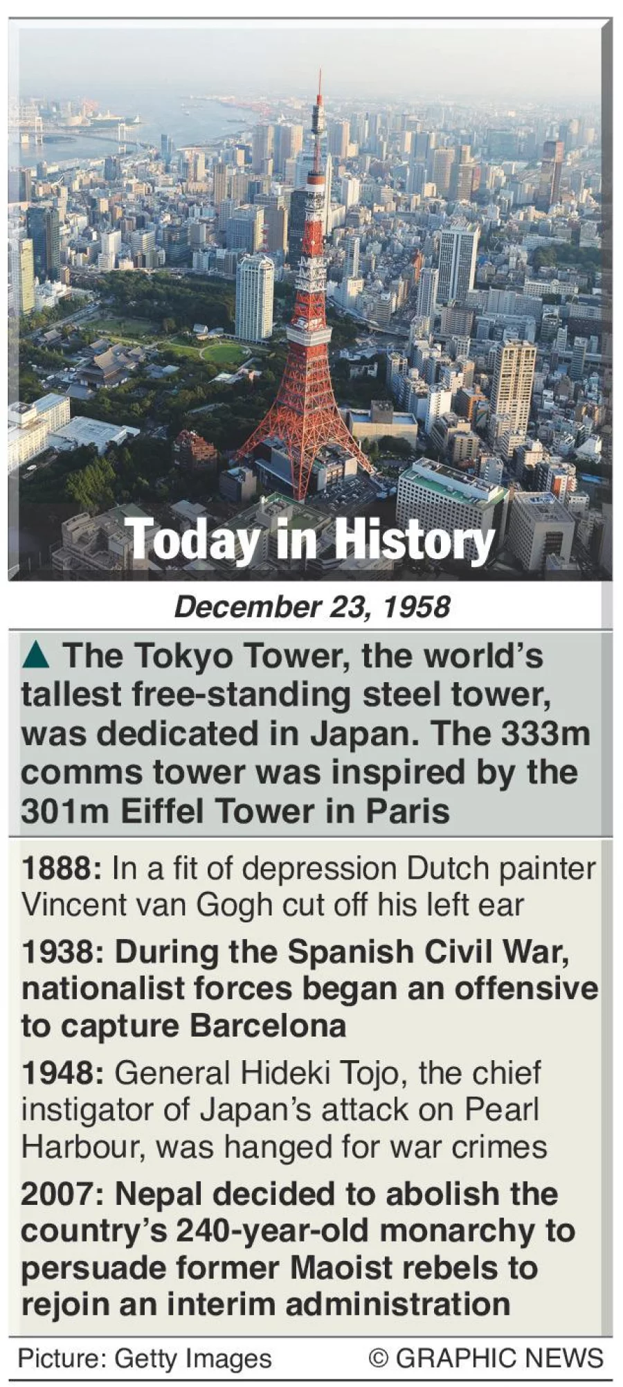 December 23: What happened this day in history