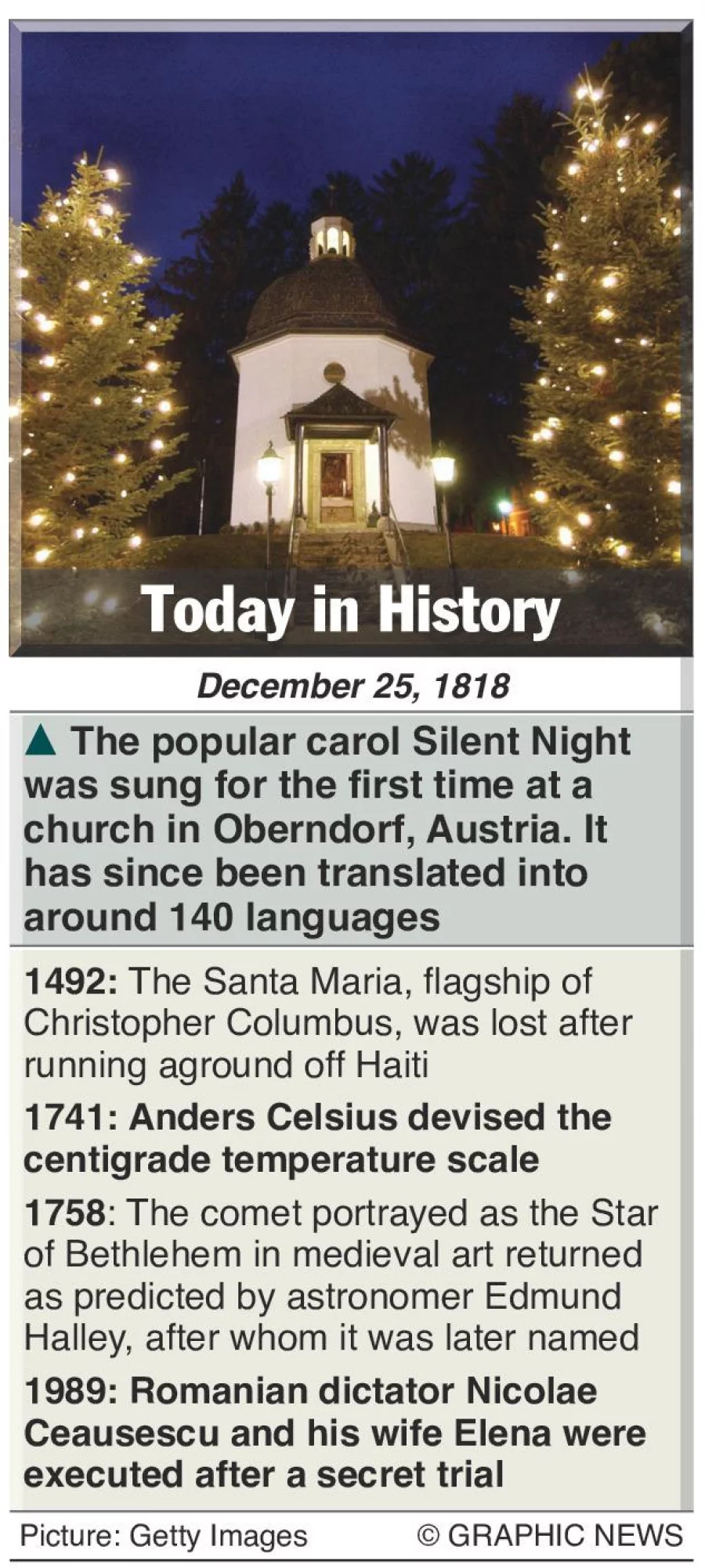 December 25: What happened this day in history