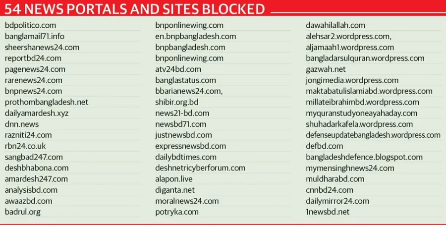 Now 54 news portals, sites blocked