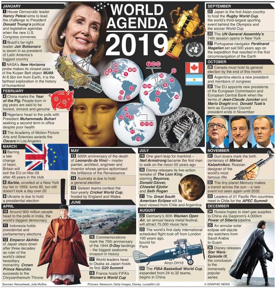 Infographic: Preview 2019