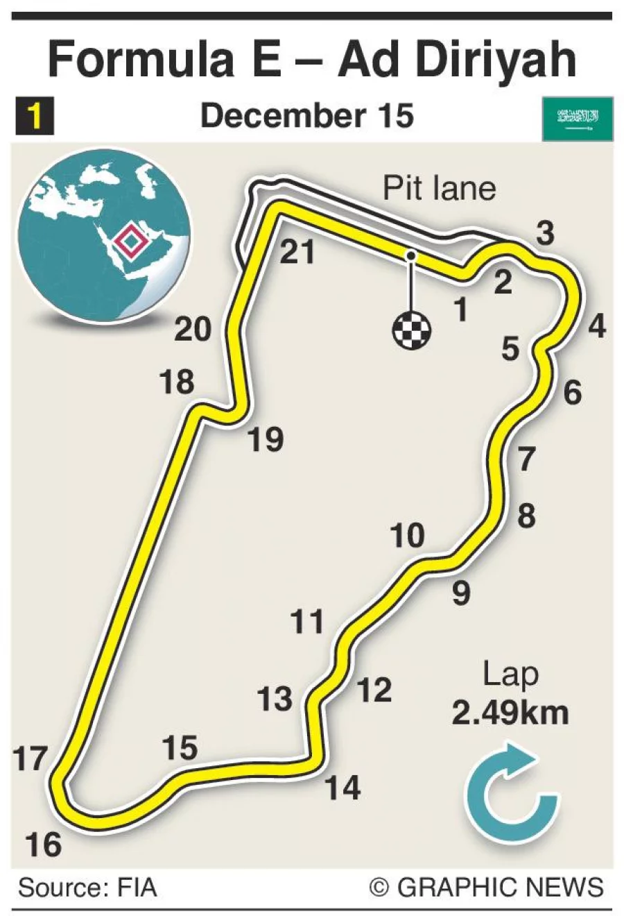 Infographic: Formula E 2018-19 Round 1 - Ad Diriyah circuit, Saudi Arabia