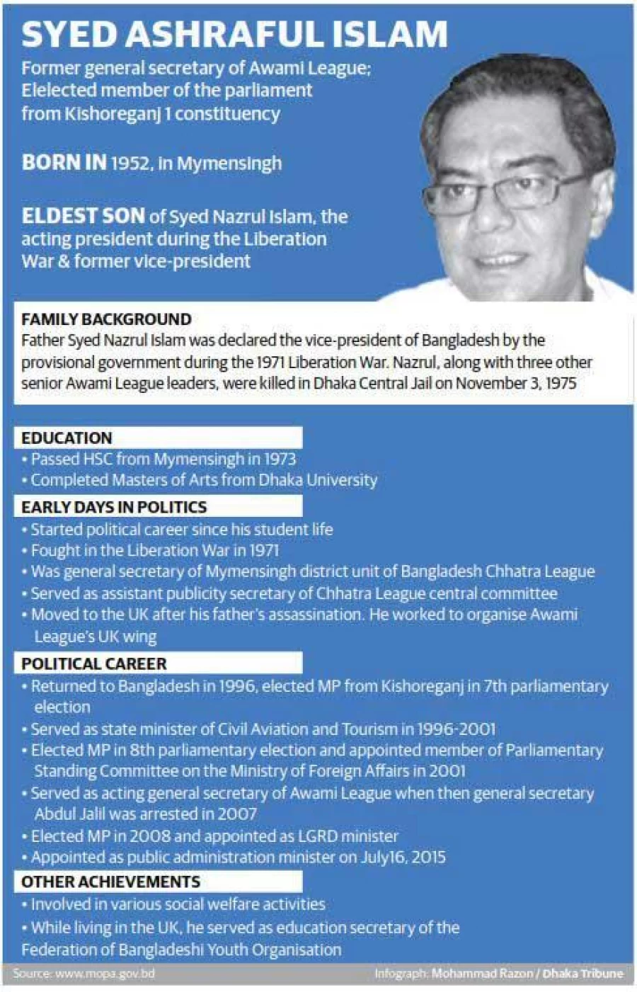 Syed Ashraful Islam- Universally respected