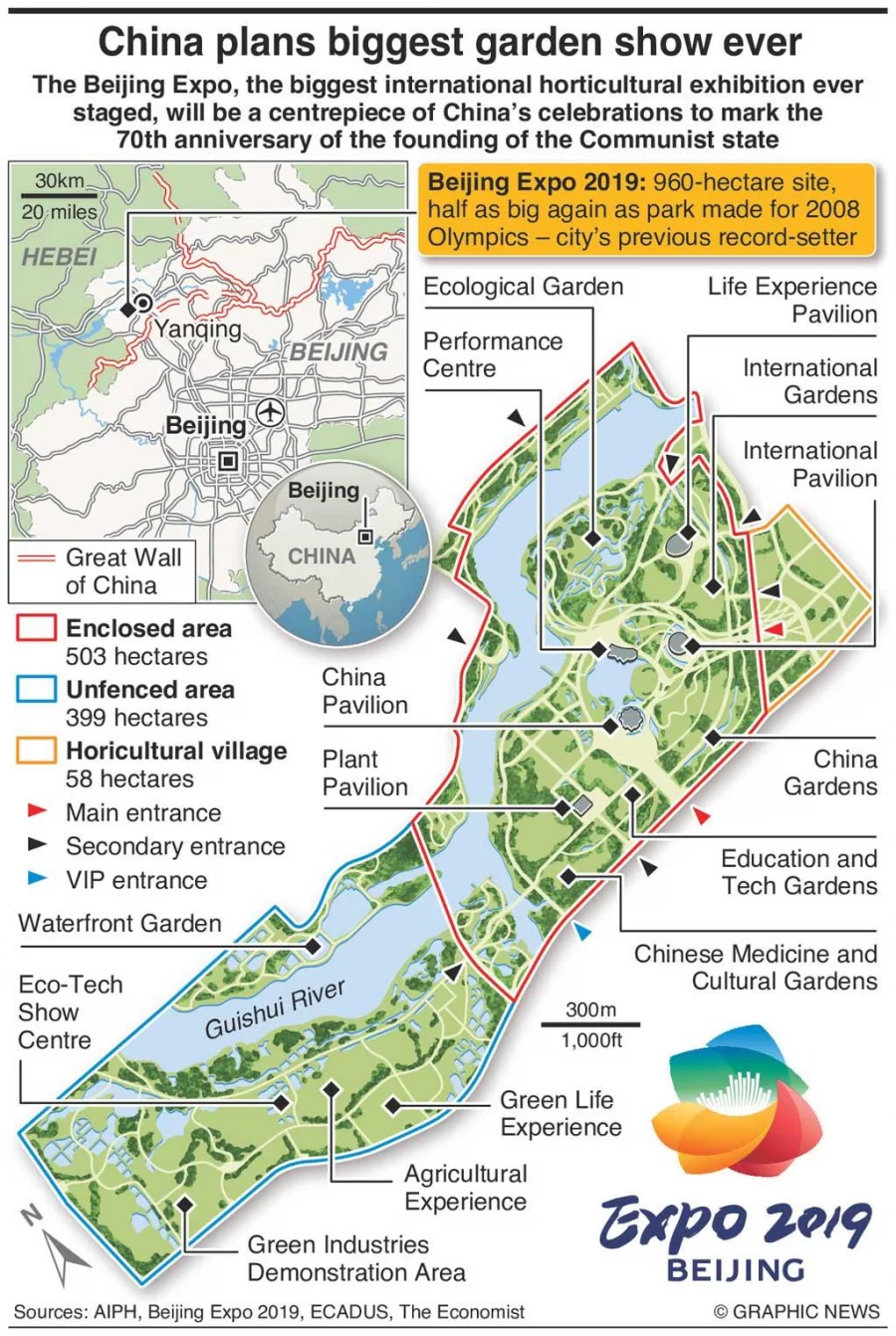 Infographic: Record Beijing expo to mark China’s 70th anniversary