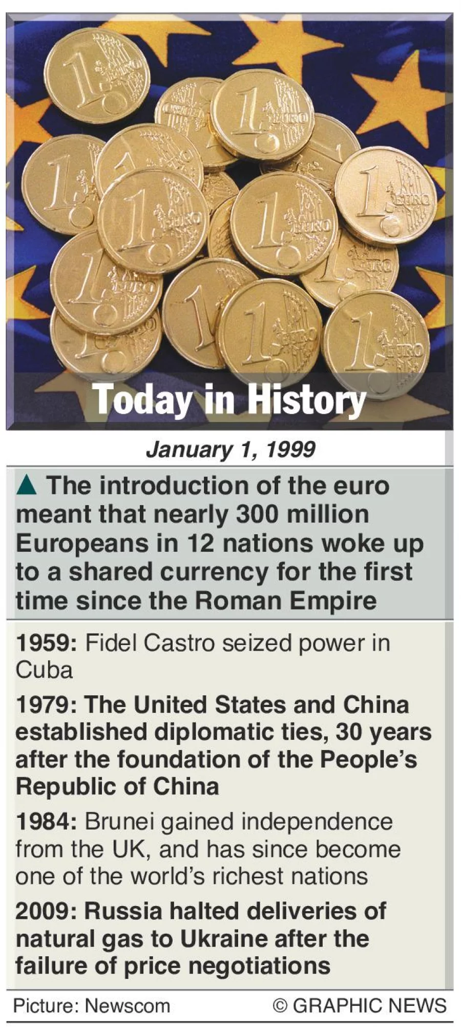 January 1: What happened this day in history