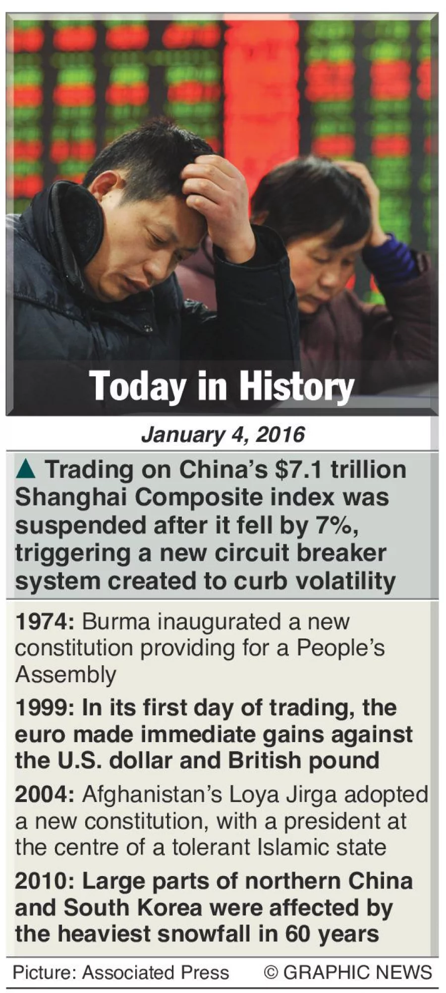 January 4: What happened this day in history