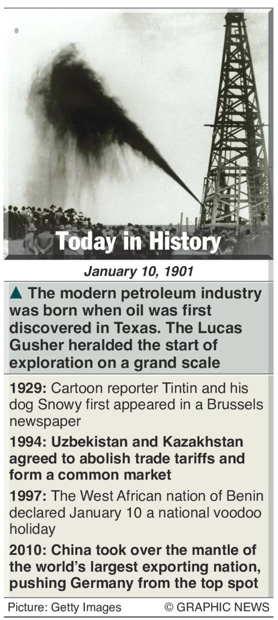 January 10: What happened this day in history