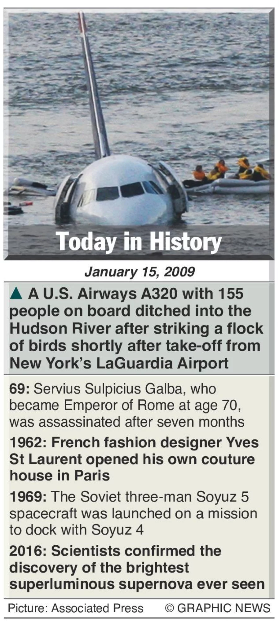 January 15: What happened this day in history