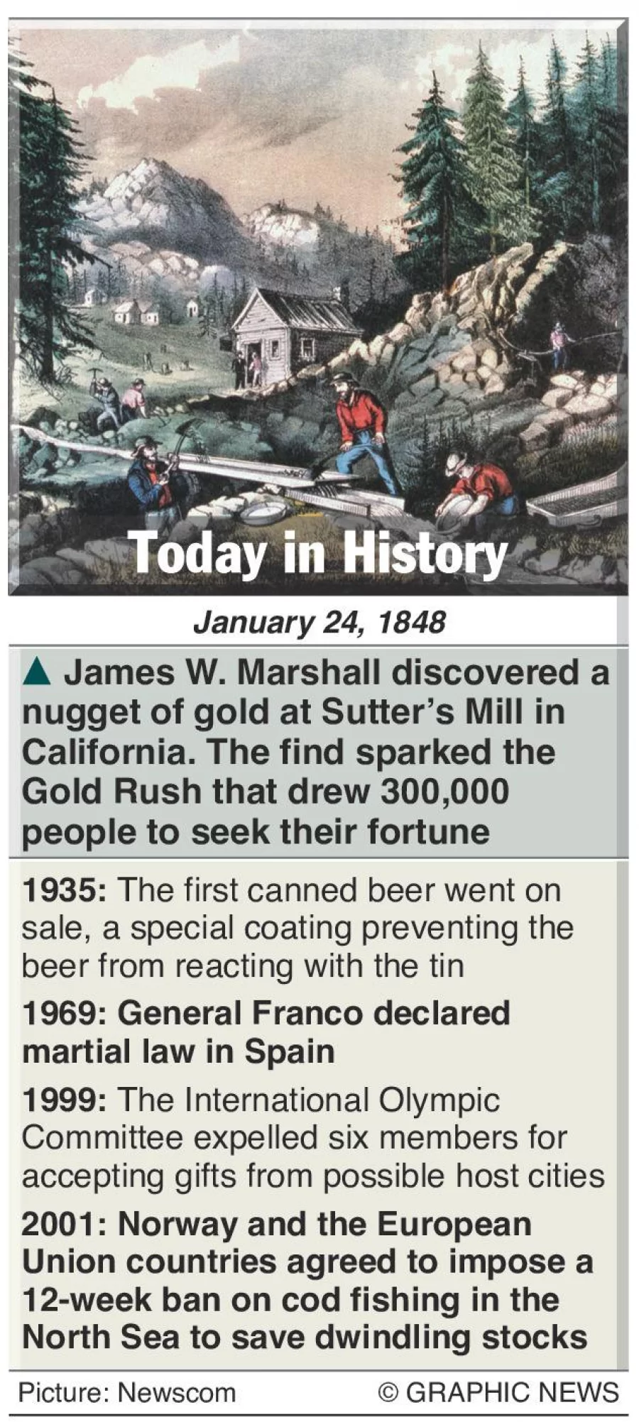 January 24: What happened this day in history