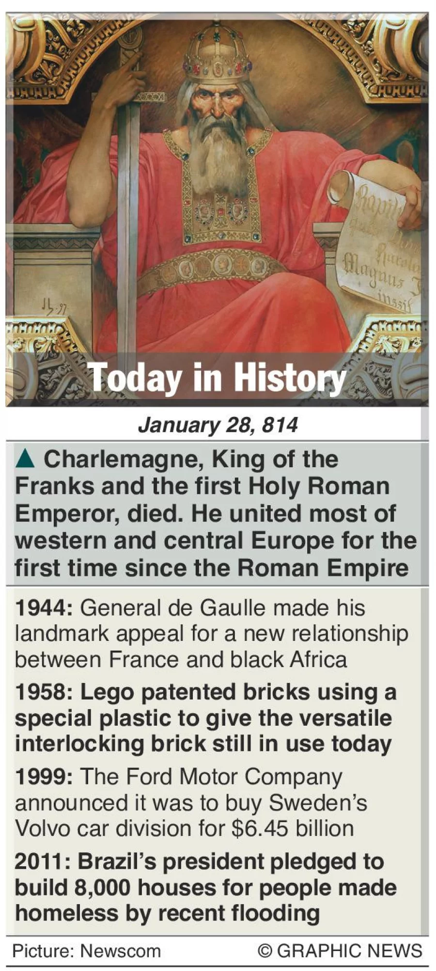 January 28: What happened this day in history