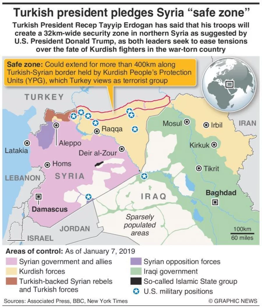 Infographic: Turkey ready to create 'safe zone' for Kurds