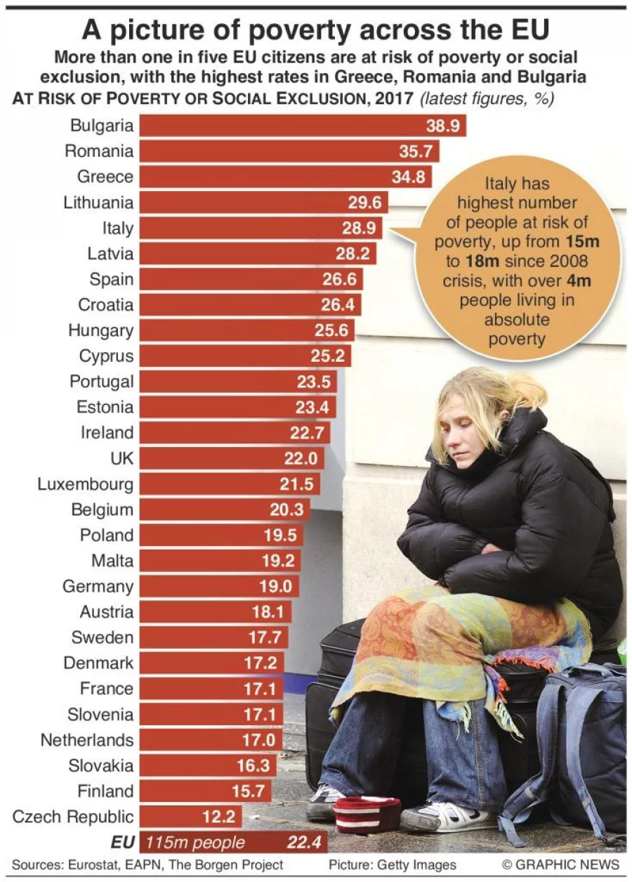 Infographic: EU citizens at risk of poverty