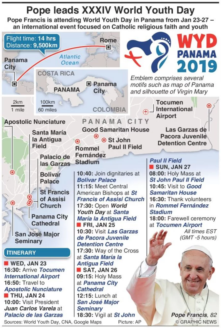 Infographic: Catholic World Youth Day 2019