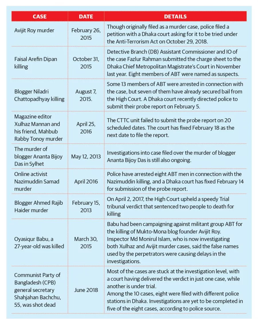 Slow progress in blogger, publisher murder cases frustrate victims ...