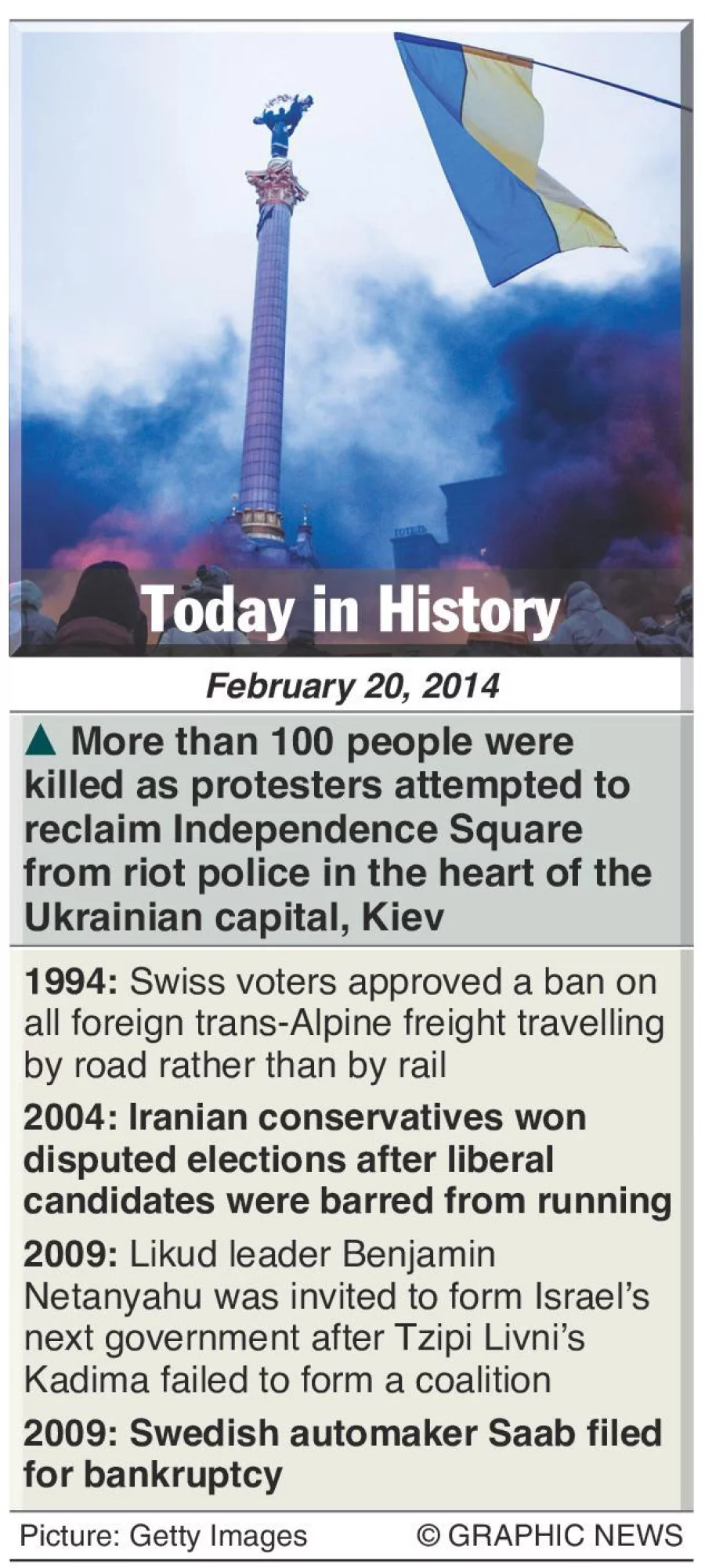 February 20: What happened this day in history