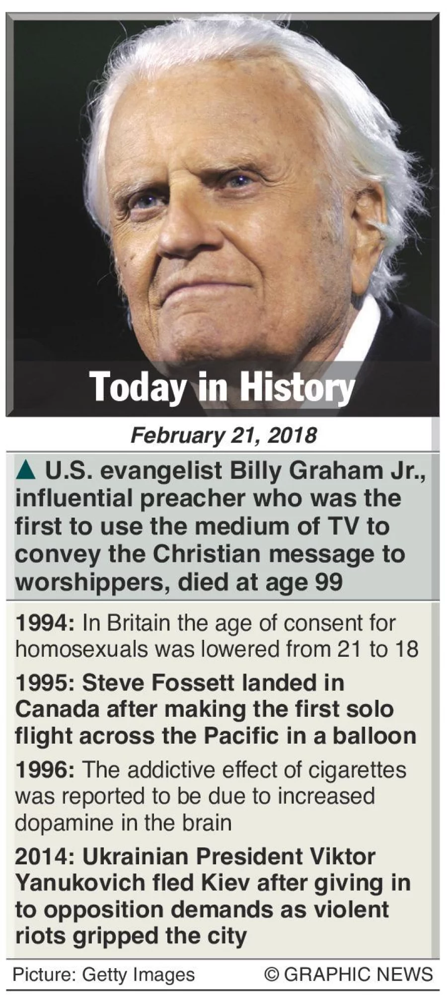 February 21: What happened this day in history