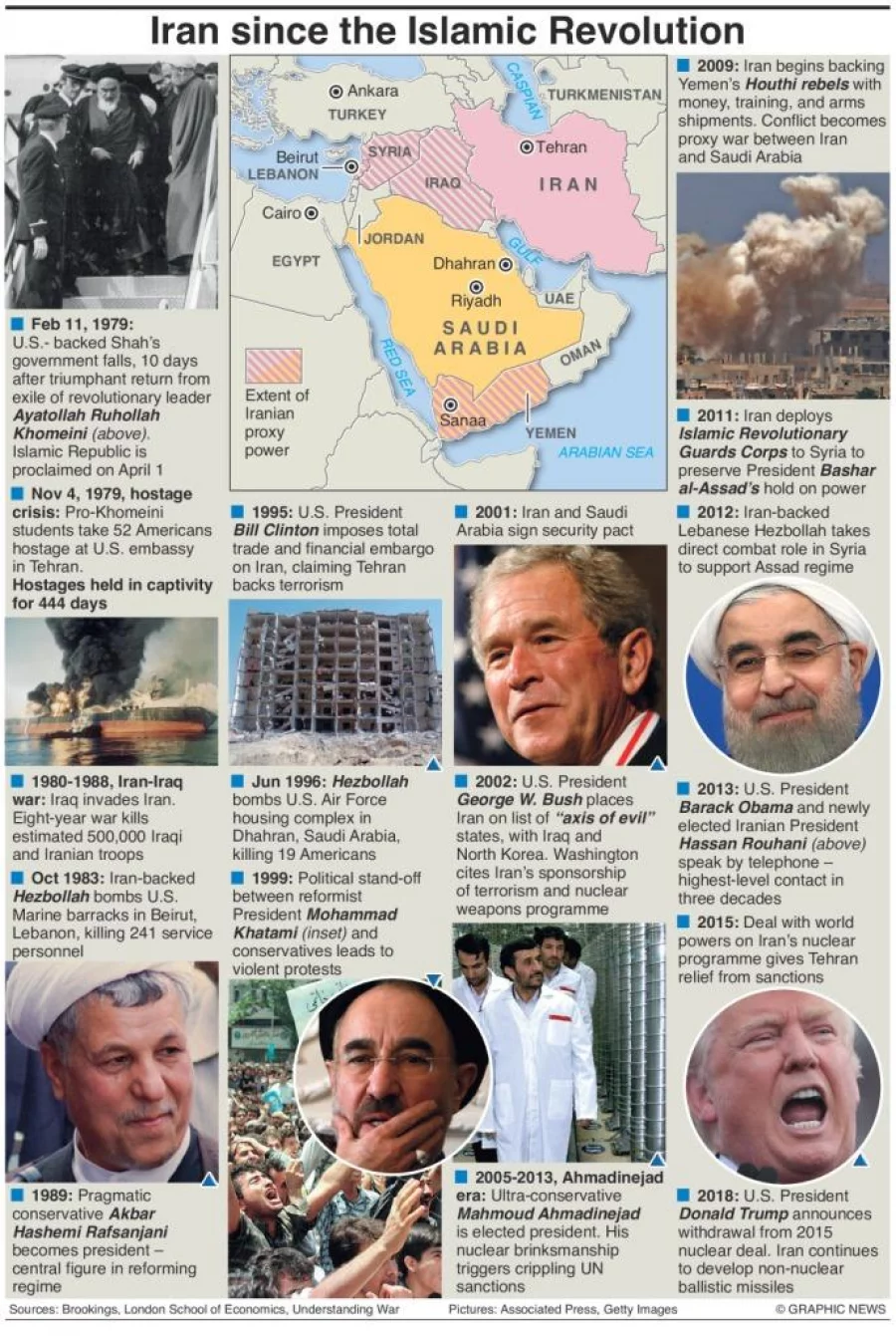 Infographic: Iran Islamic Revolution anniversary