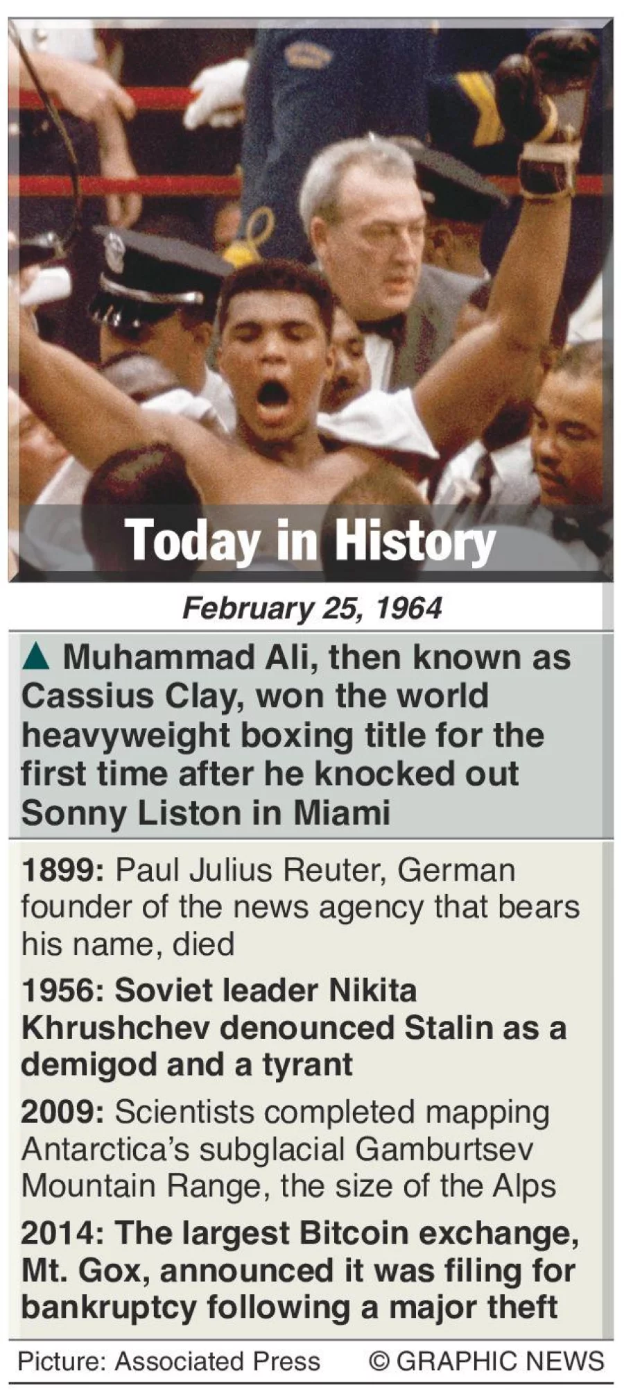 February 25: What happened this day in history