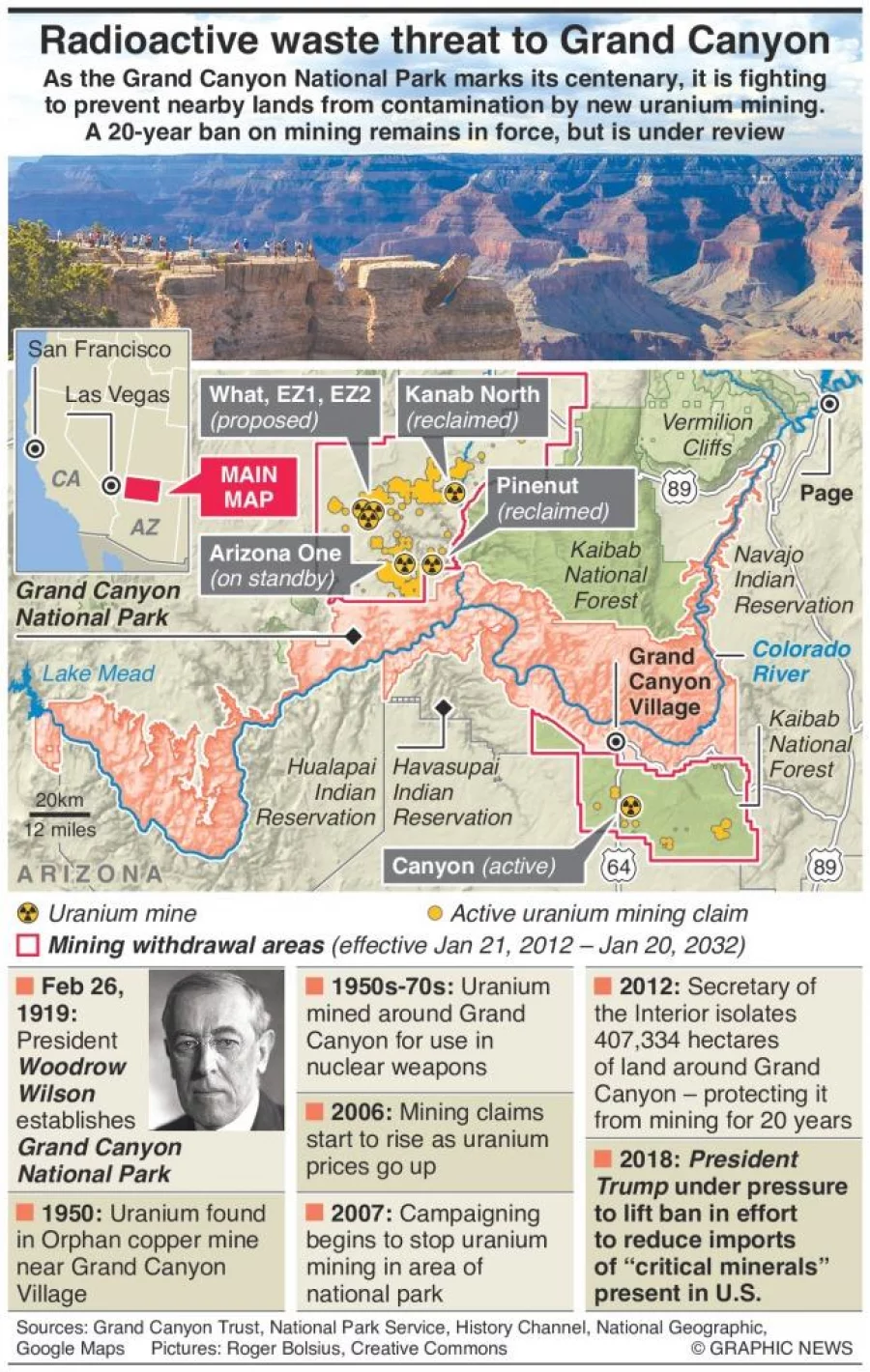 Infographic: Grand Canyon battles uranium claims